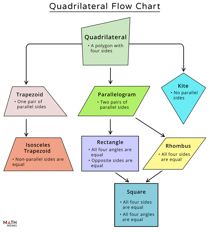 Classifying Triangles And Quadrilaterals Worksheet Pdf ... Classifying Triangles And Quadrilaterals Worksheet Pdf ...