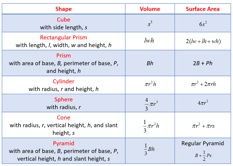 Solid Geometry Types Of Solids Video Lessons Diagrams Examples ... Solid Geometry Types Of Solids Video Lessons Diagrams Examples ...